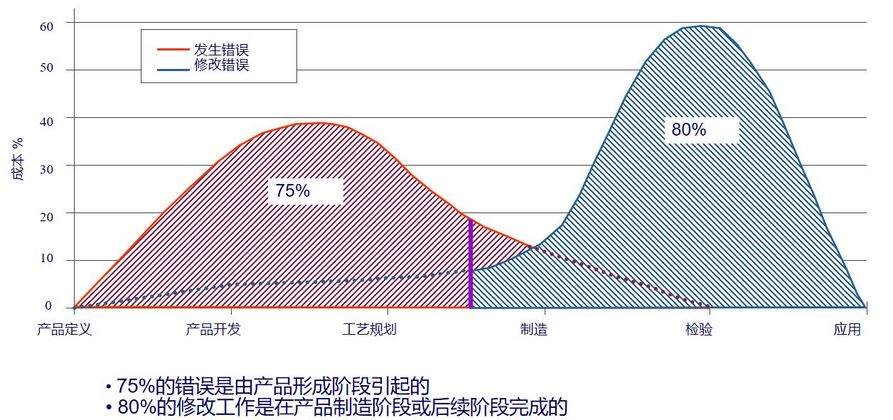 PLM-万紫智造官网-智能制造整体规划-数字孪生-EAP系统-PCB行业MES-Windchill-teamcenter-PLM系统-PDM系统-thingworx-vuforia-数智工厂 ...