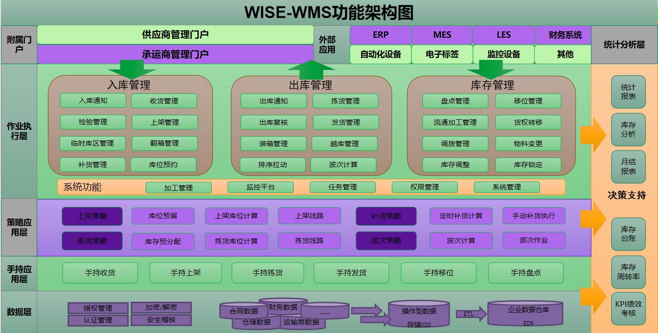 Wms 万紫智造官网 智能制造整体规划 数字孪生 Eap系统 Pcb行业mes Windchill Teamcenter Plm系统 Pdm