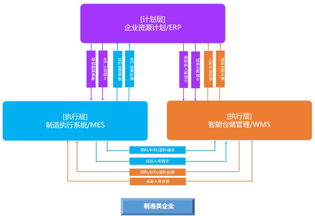 WMS-万紫智造官网-智能制造整体规划-数字孪生-EAP系统-PCB行业MES-Windchill-teamcenter-PLM系统-PDM系统-thingworx-vuforia-数智工厂 ...