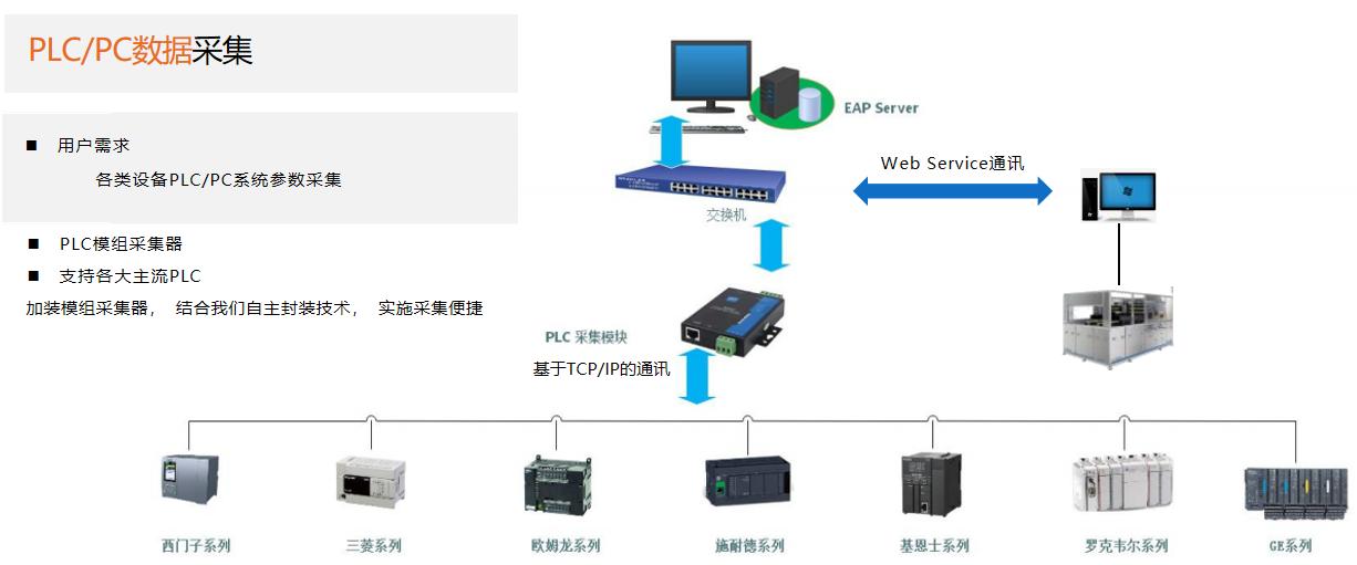EAP-万紫智造官网-智能制造整体规划-数字孪生-EAP系统-PCB行业MES-Windchill-teamcenter-PLM系统-PDM系统-thingworx-vuforia-数智工厂 ...