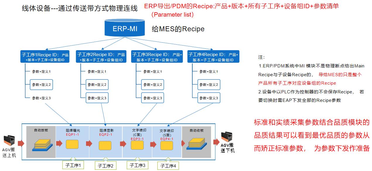 Eap 万紫智造官网 智能制造整体规划 数字孪生 Eap系统 Pcb行业mes Windchill Teamcenter Plm系统 Pdm