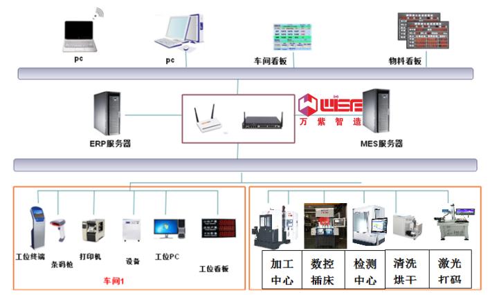 FMS柔性制造系统-万紫智造官网-智能制造整体规划-数字孪生-EAP系统-PCB行业MES-Windchill-teamcenter-PLM系统-PDM系统-thingworx-vuforia ...