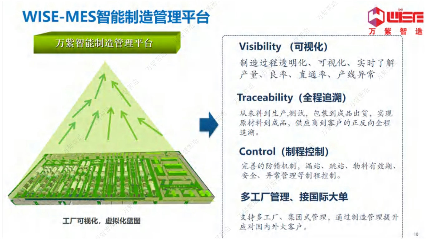 万紫PCB-MES系统-PCB-MES系统-万紫智造官网-智能制造整体规划-数字孪生-EAP系统-PCB行业MES-Windchill-teamcenter-PLM系统-PDM系统 ...