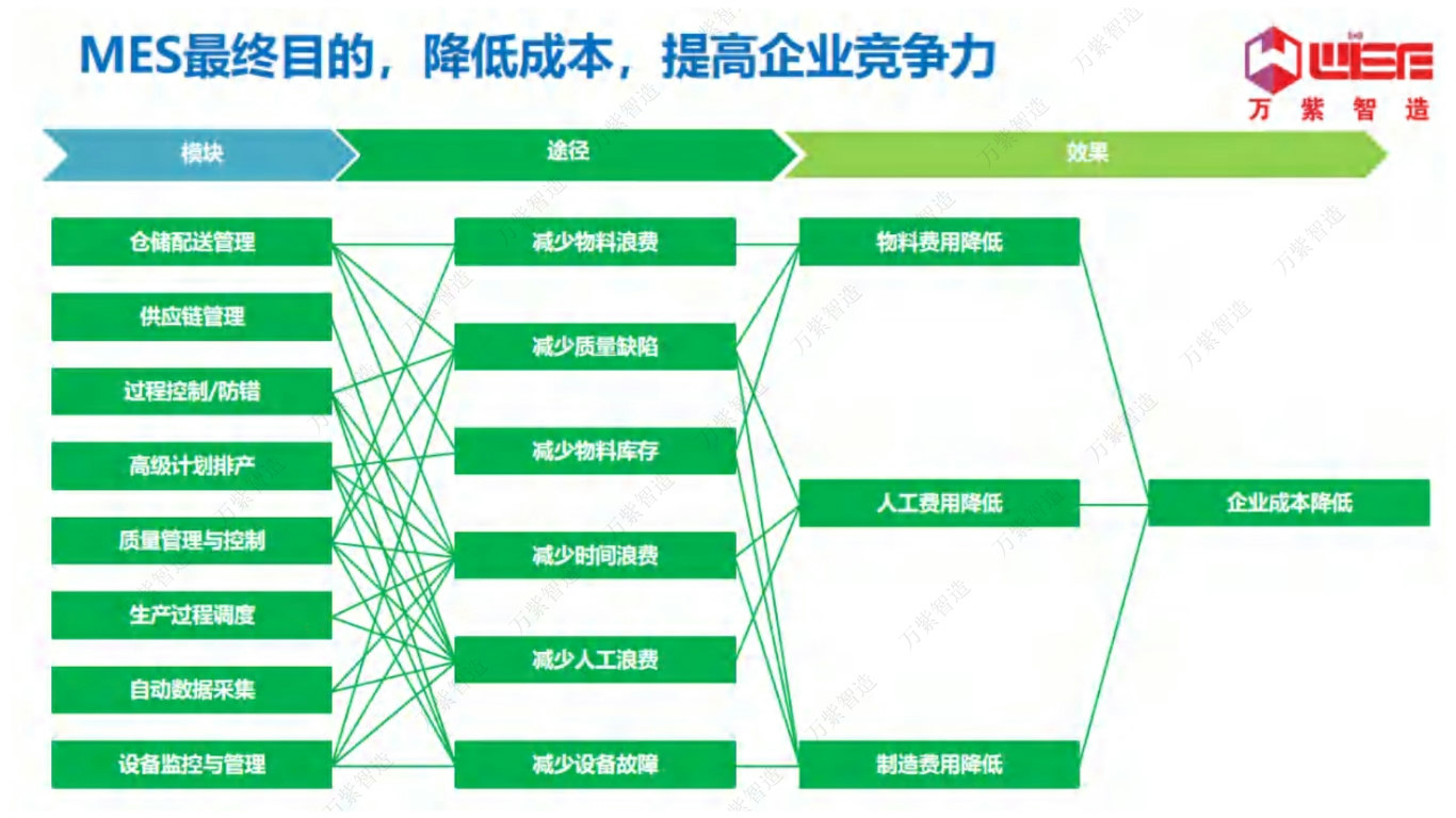万紫PCB-MES系统-PCB-MES系统-万紫智造官网-智能制造整体规划-数字孪生-EAP系统-PCB行业MES-Windchill-teamcenter-PLM系统-PDM系统 ...