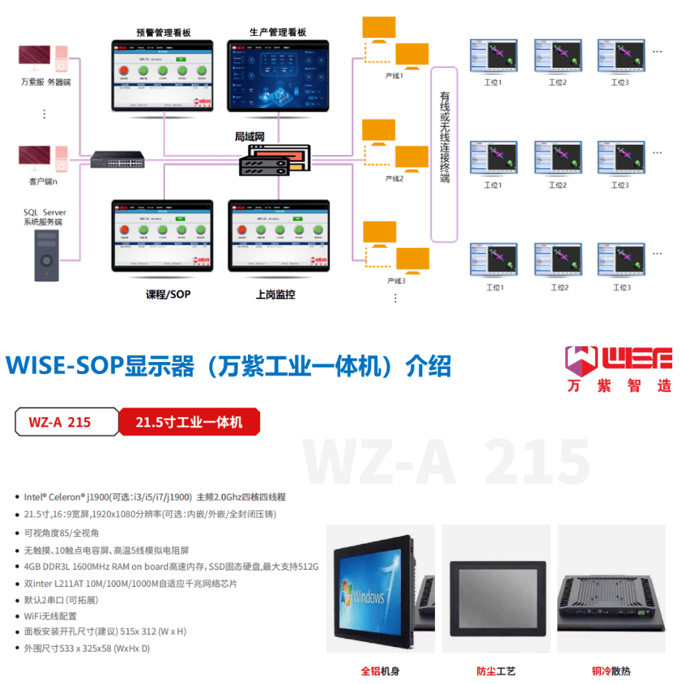 WISE-SOP作业指导书-WISE-SOP系统-万紫智造官网-智能制造整体规划-数字孪生-EAP系统-PCB行业MES-Windchill-teamcenter-PLM系统-PDM系统 ...