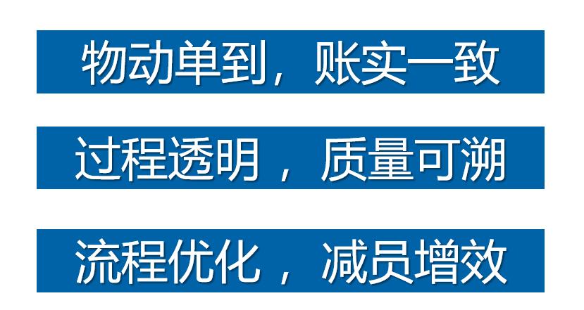 WMS-万紫智造官网-智能制造整体规划-数字孪生-EAP系统-PCB行业MES-Windchill-teamcenter-PLM系统-PDM ...