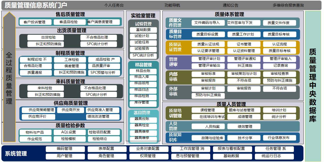 QMS-万紫智造官网-智能制造整体规划-数字孪生-EAP系统-PCB行业MES-Windchill-teamcenter-PLM系统-PDM ...