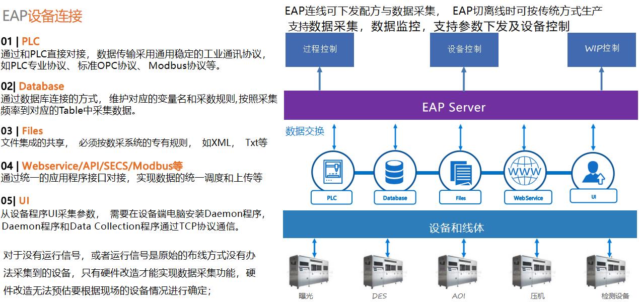 EAP-万紫智造官网-智能制造整体规划-数字孪生-EAP系统-PCB行业MES-Windchill-teamcenter-PLM系统-PDM ...