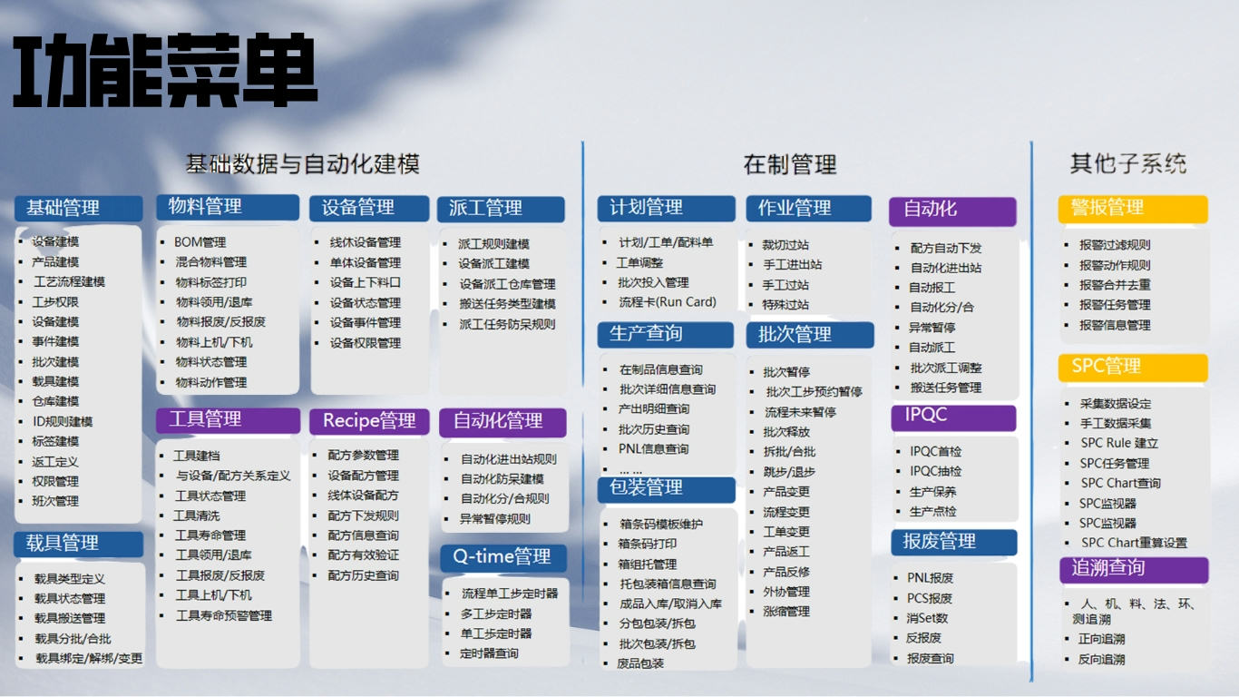 万紫PCB-MES系统-PCB-MES系统-万紫智造官网-智能制造整体规划-数字孪生-EAP系统-PCB行业MES-Windchill-teamcenter-PLM系统-PDM系统 ...